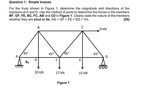 Image result for Simple Truss Problem