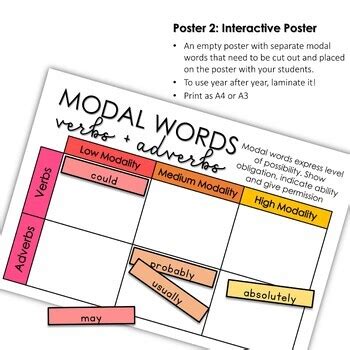 Image result for Modality Examples for Kids