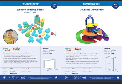 Image result for NumberBlocks Tracking
