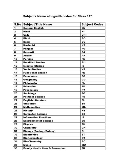 Image result for Class 11th Syllabus