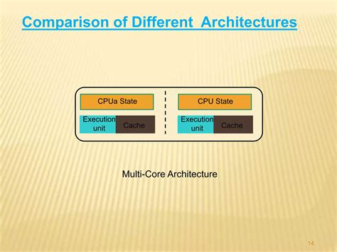 Image result for Multi-Core Processor