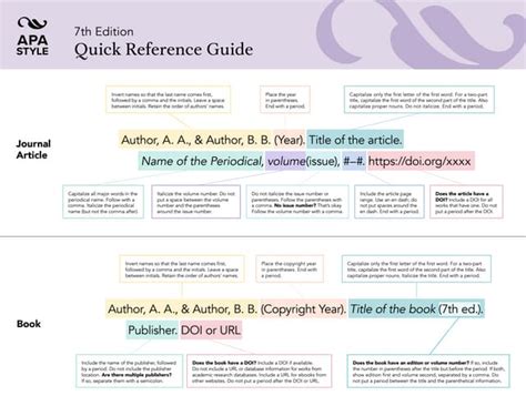 Image result for APA Reference Guide