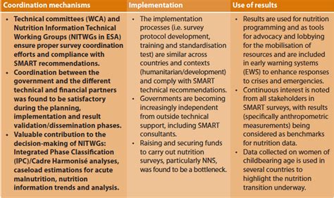 Image result for Nutrition Assessment Survey Using Smart Software
