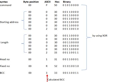 Image result for Basic of Networking Balluff Automation