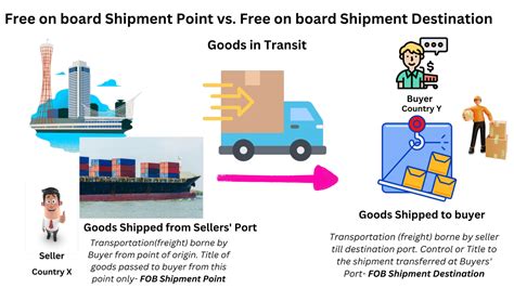 Image result for Trade Finance Explained