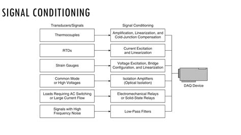 Image result for LabVIEW Data Logging