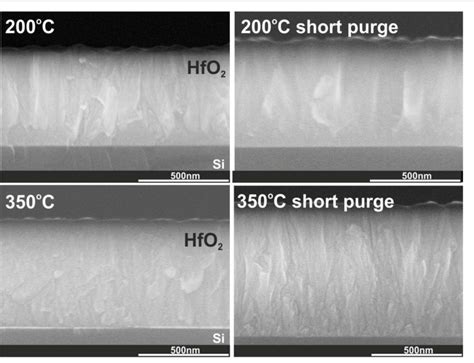 Image result for Time Decay of HfO2