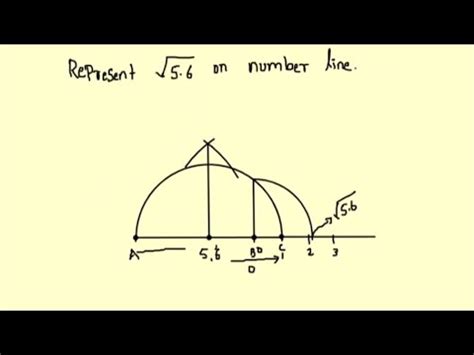 Image result for Represent Root 6 On Number Line