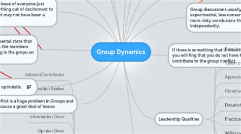 Image result for Group Dynamics Mind Map