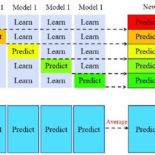 Image result for Polynomials Stacking Method