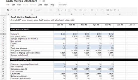 Sales Key Performance Indicators Template Key Performance Indicators ...