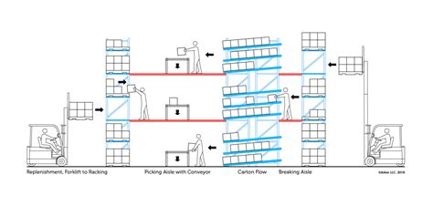 Image result for Rack-Based Pick Module