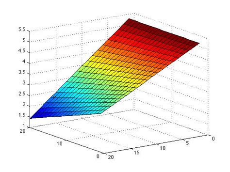 Image result for MATLAB Sparse Matrix