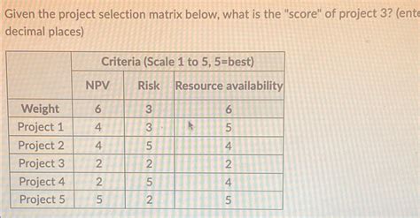 Image result for Project Selection Matrix
