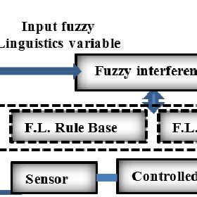 Image result for Open FLC File