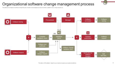 Image result for Change Process Slide Design