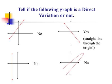 Image result for What Is Not a Direct Variation