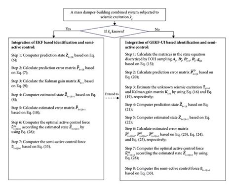 Image result for Resource Flow Control Integration