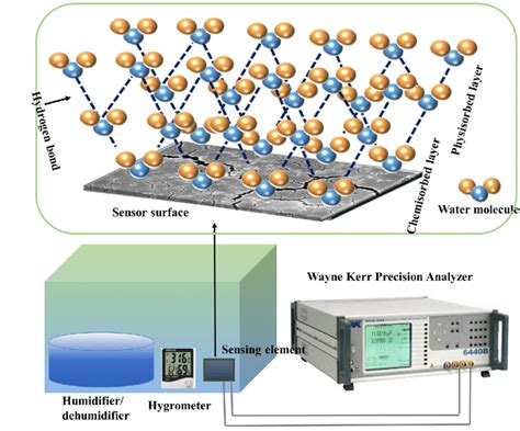 Image result for Relative Humidity Sensor BMS Schematic