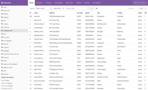 Image result for Postgres Database Browser Tool