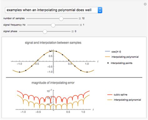 Image result for Triangle Cubic Interpolation