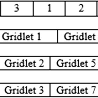 Image result for Individual Task Assignment