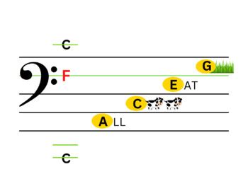 Image result for Bass Clef Space Notes