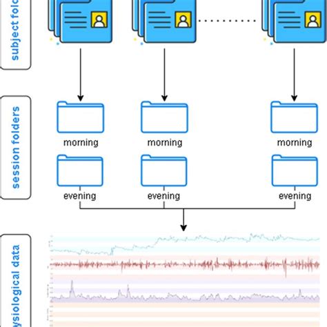 Image result for Vrtual File Management Folder Structure