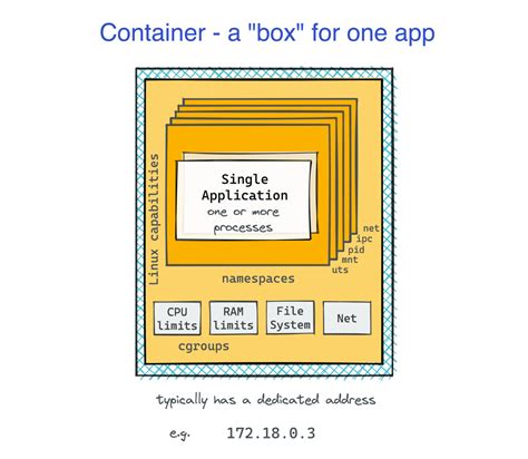 Image result for Software to Run Containers