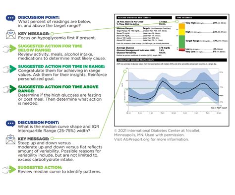 Image result for CGM HD Structured Notes