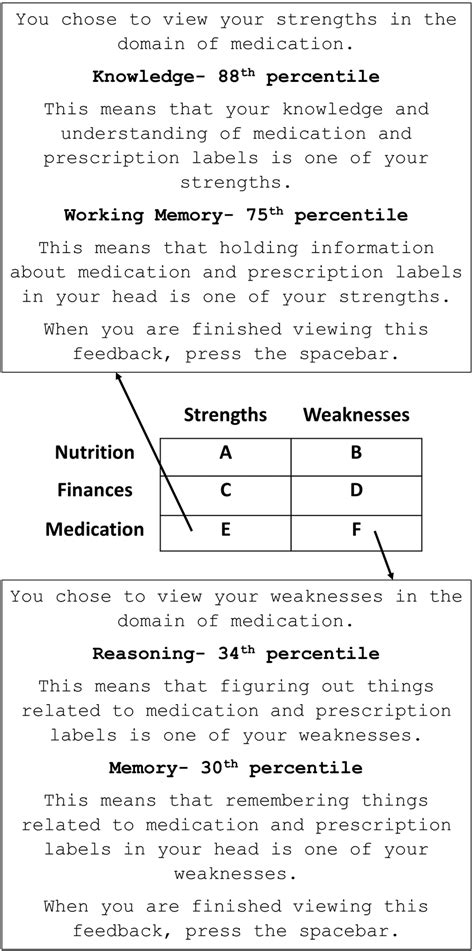 Image result for Feedback Matrix