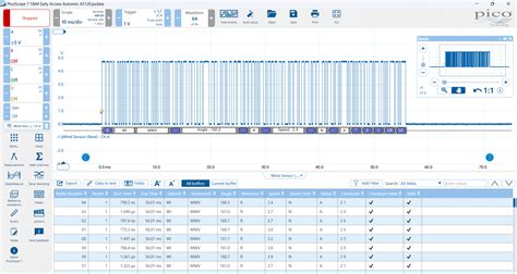 Image result for PicoTech Serial Decoding 2021