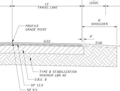 Image result for Multileader AutoCAD