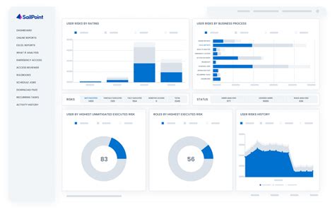 Image result for Use Case Lifecycle Management