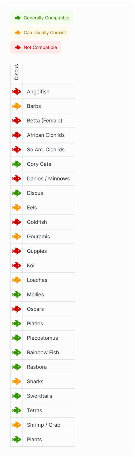 Image result for Discus Fish Compatibility