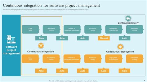 Image result for Software Module PPT