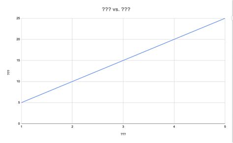 Image result for Graph Labeling