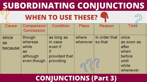 Image result for How to Use Subordinating Conjunctions