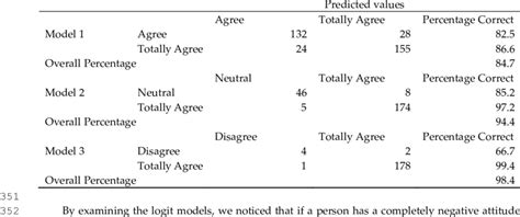 Image result for Logit Interpretation