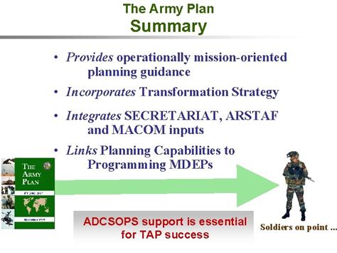Image result for Examples of Army Planning and Controlling