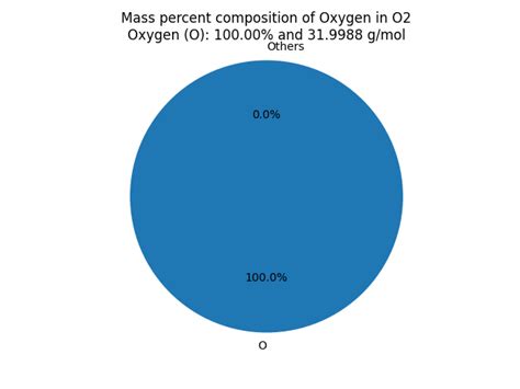 Image result for O2 Molar Mass