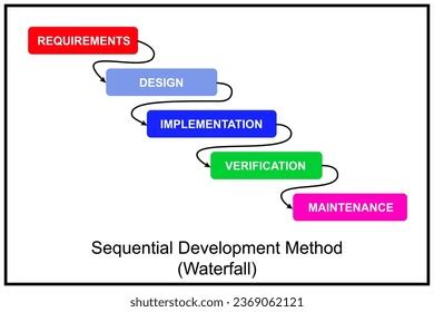 Image result for Sequential Software