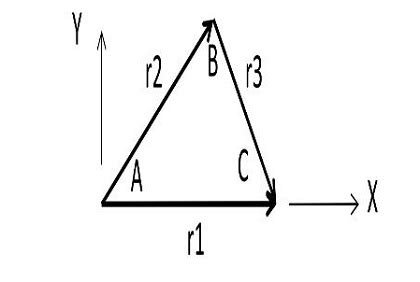 Image result for Closure into Triangle Examples