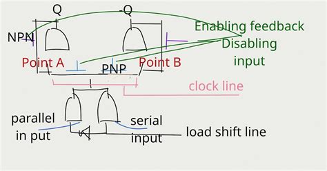 Image result for Sequential Shift
