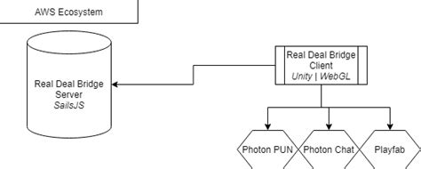 Image result for Unity WebGL Architecture