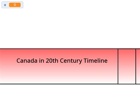 Image result for Video Coding Timeline