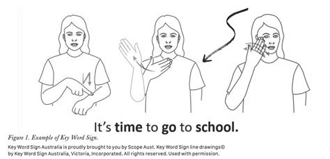 Image result for Key Word Sign More