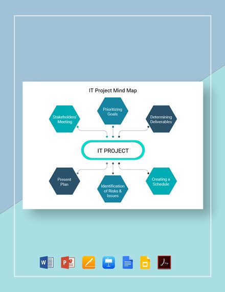 Image result for Project Mind Map