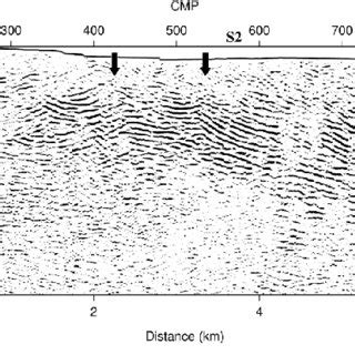 Image result for Migra Stack Load Pattern