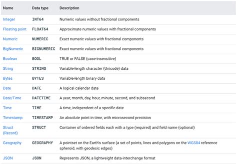 Image result for BigQuery CreateTable